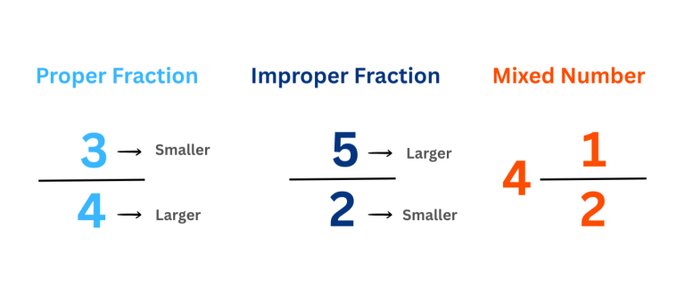 Fraction Calculator - Online Calculation