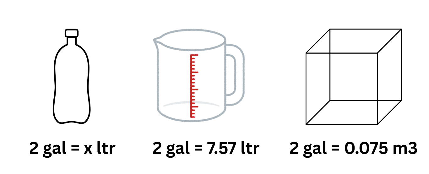 Volume Units Converter - Online Calculation