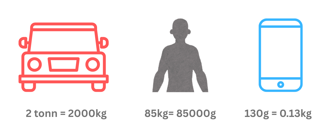 Mass Units Converter - Online Calculation