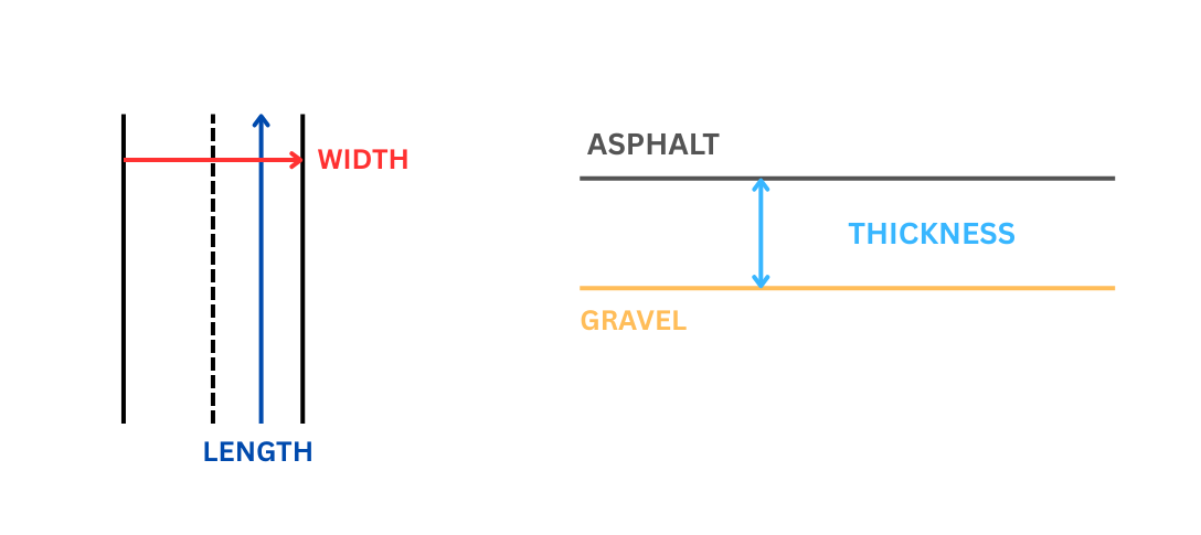 Asphalt Calculator - Fast & Accurate calculations - Online Calculation